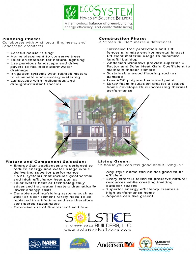 EcoSystem Home – Discover NC Homes